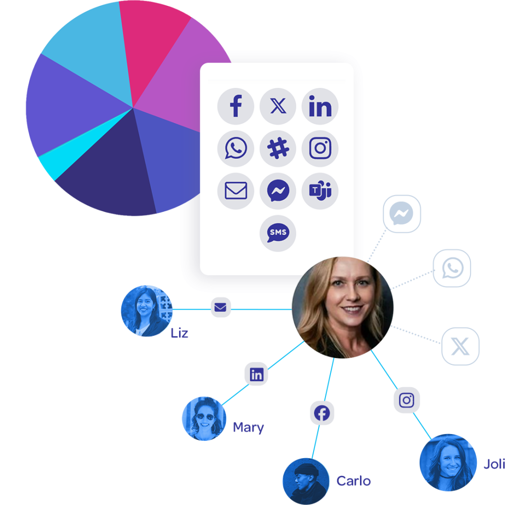 Industry reports: peer-to-peer event marketing research